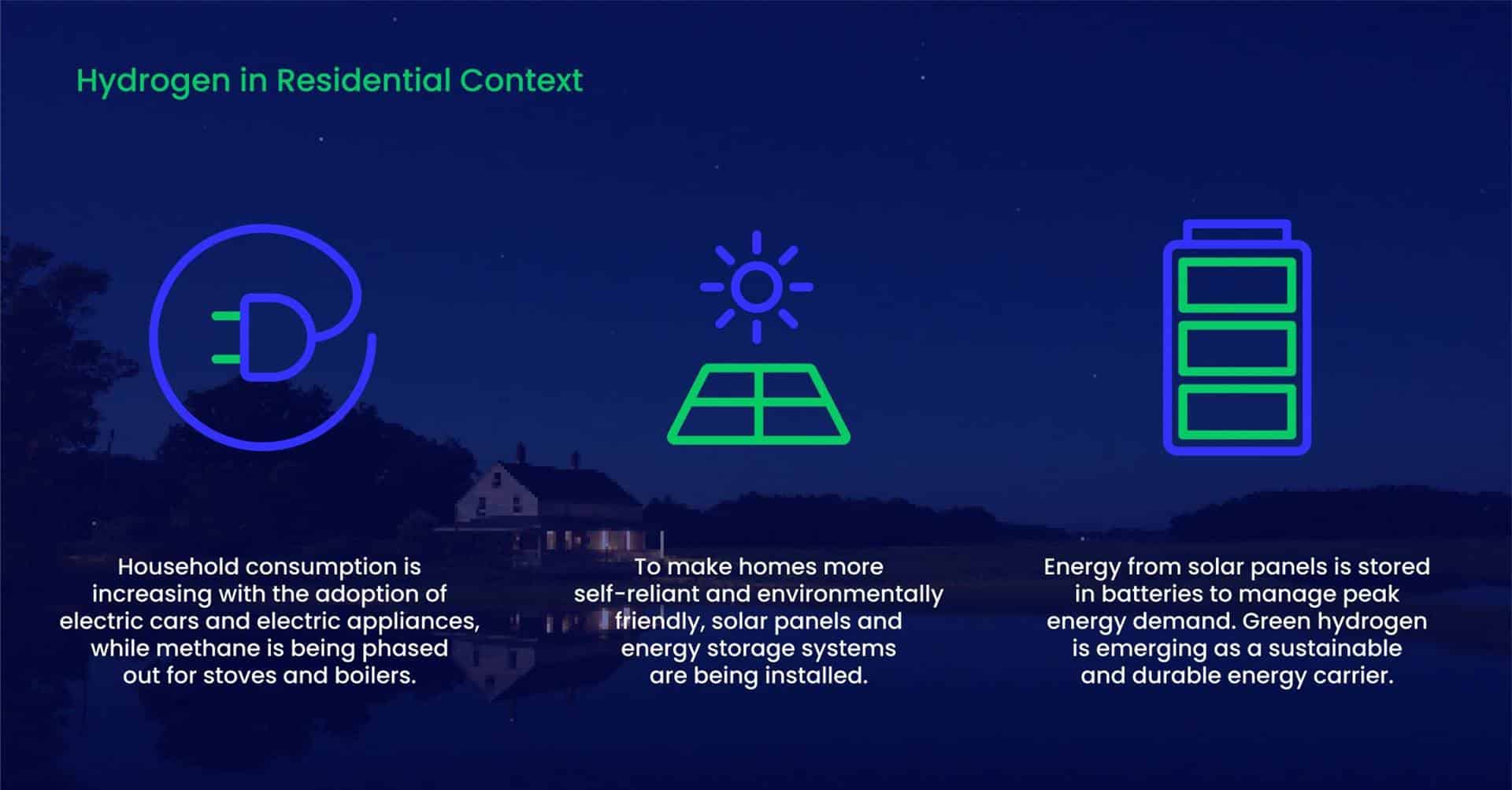 Hydrogen in Residential Context – Hybitat